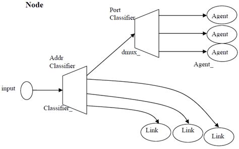 Diagram Of A Node In NS Download Scientific Diagram