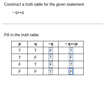 Answered Construct a truth table for the given statement q p Fill in the truth table Р T TF