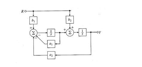 Solved Find The System Transfer Function