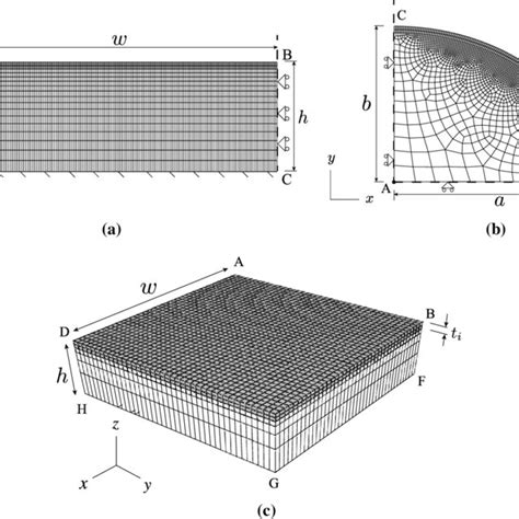 Geometry Finite Element Mesh And Boundary Conditions Used In The