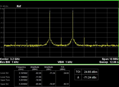 siglent ssg3000x rf signal generators rf generators