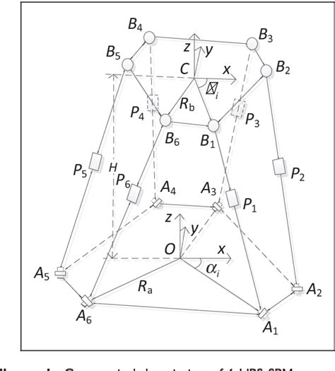 Figure 1 From An Efficient Method For The Dynamic Modeling And Analysis