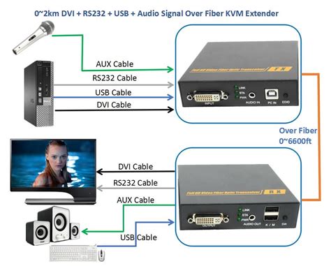 2km Dvi Usb Kvm Fiber Extender Honorstand Technology Co Limited