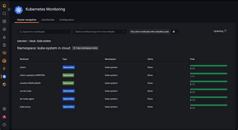 Apresentando O Kubernetes Monitoring No Grafana Cloud Grafana Labs