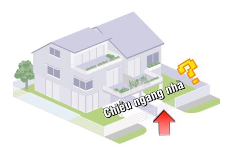 Chiều Ngang Nhà Bao Nhiêu Là Tốt Theo Phong Thủy Kiến Trúc