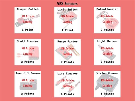 Vex Sensors Choice Board Vex Sensors Choice Board