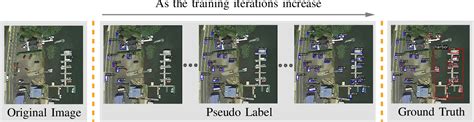 Figure 1 From Semi Supervised Object Detection With Uncurated Unlabeled