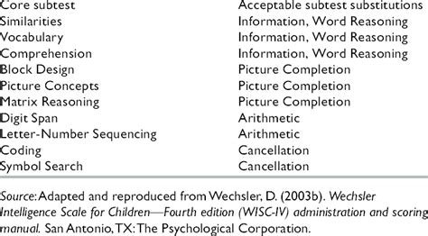 3 Guidelines For Substituting Wisc Iv Supplemental Subtests For Core Download Table