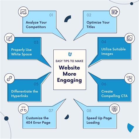unified web design llc on linkedin websiteoptimization