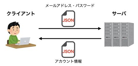 JSONって何者JavaScript もりブログ