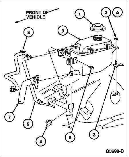 Coolant System Parts Diagram And Function Overview