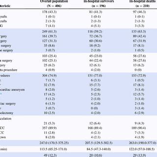 FIGURE E Flowsheet Of The Included Patients ECMO Extracorporeal Download Scientific Diagram