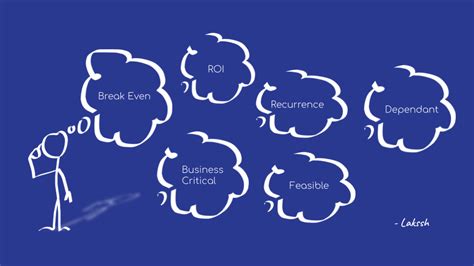 lakshmanan chellappan on linkedin are we doing right test automation