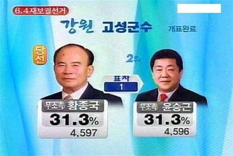 잡담 솔직히 나 하나 투표 안 한다고 뭐가 달라짐ㅋㅋㅋㅋ 인스티즈instiz 일상 카테고리