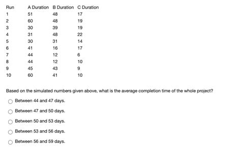 solved a project consists of three activities a b and c