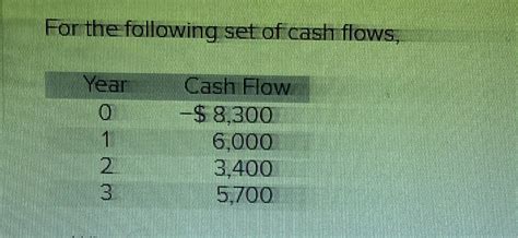 Solved Part 1 What Is The Irr Of The Set Of Cash Flows