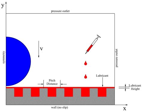 Set Up Of Drop Impact On A Lubricant Infused Substrate Substrate Is