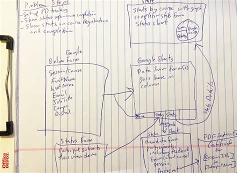 Clip1 Tcea Technotes Blog