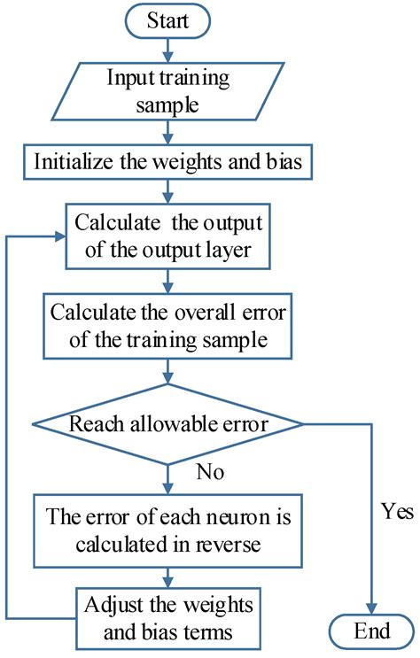 A Novel Deep Learning Approach To 5g Csigeomagnetismvio Fused Indoor Localization