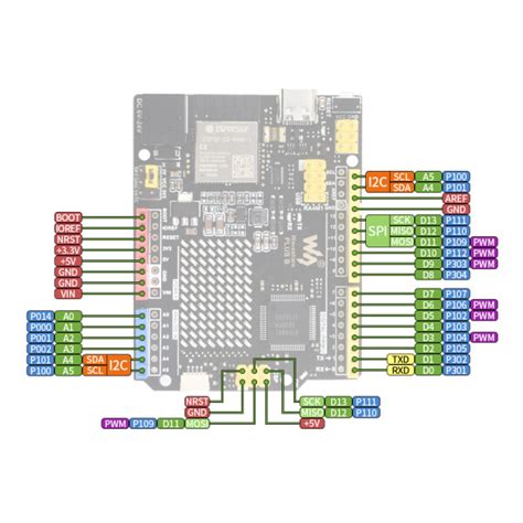 Waveshare R7fa4 Plus B Development Board Esp32 S3fn8 Compatible Wit 2895
