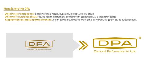 Обновление логотипа и упаковки брендов Vika DPA 2022