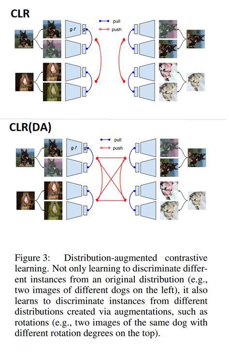 notes for deep one class classification main