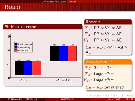 The All Electron Gw Method Based On Wien2k Implementation And Applic