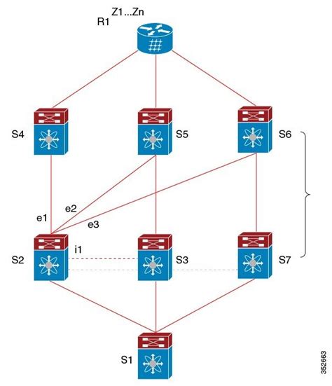cisco nexus 9000 series nx os unicast routing configuration guide