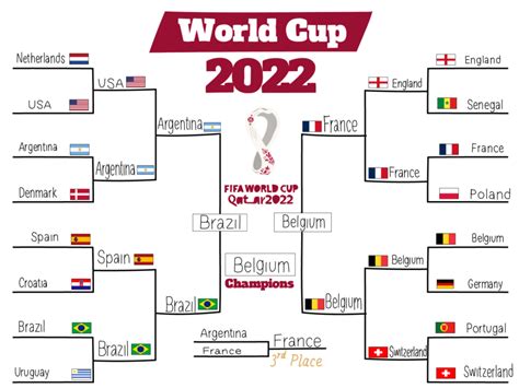 Fillable World Cup Brackets