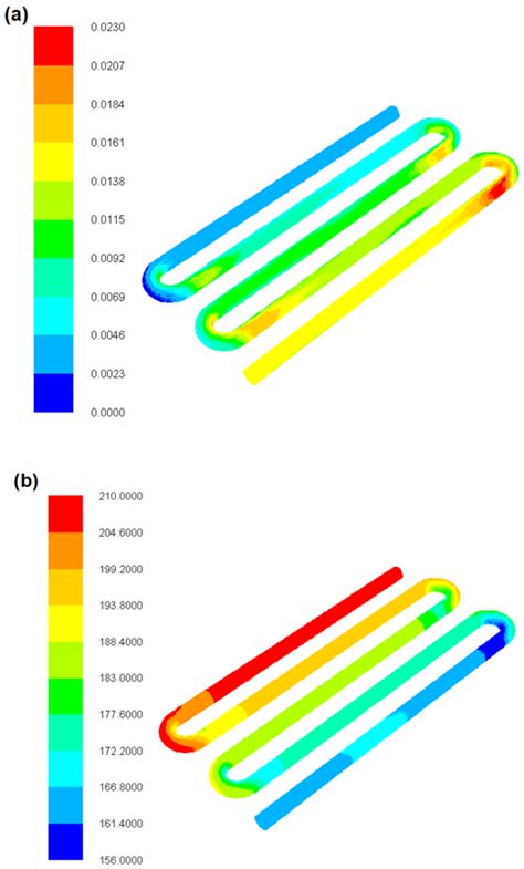 computational fluid dynamics discrete element method numerical simulation of hydrothermal