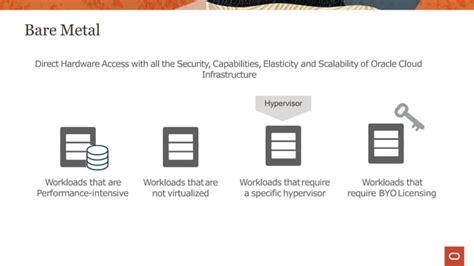 Oracle Cloud Infrastructure Compute Ppt
