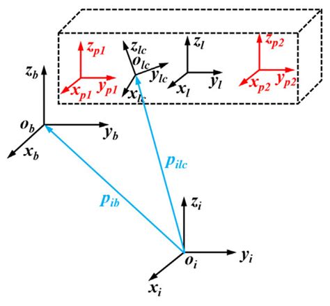 6 Dimensional Virtual Human Machine Interaction Force Estimation Algorithm In Astronaut Virtual