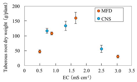 Methane | Free Full-Text | Application of Digestate from a Methane Fermentation Process for ...