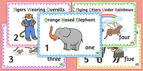 Mnemonic Device Definition Examples And Types Twinkl