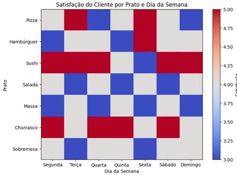 Gráficos Fundamentais para Data Science Utilizando Python Phelipe Tisoni Python DIO