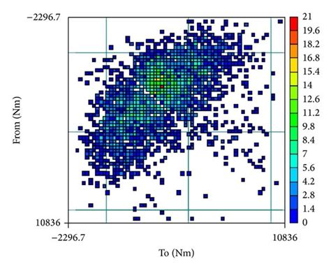 Comparison among extrapolated results based on different kernel... | Download Scientific Diagram