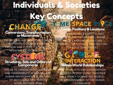 Ib Myp Key Concepts Individuals And Societies Poster By Ib Avid Crazy Ib Myp Key Concepts Individuals And Societies Poster By Ib Avid Crazy