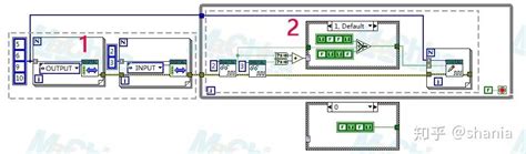 LabVIEW Arduino之循迹小车 知乎