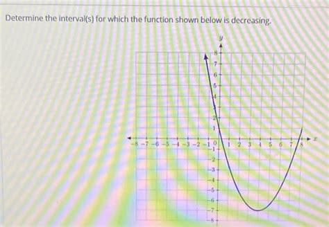 Solved Determine The Interval S For Which The Function Chegg Com