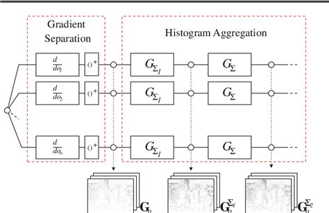 Figure 1 From Machine Vision And Applications Efficient Large Scale