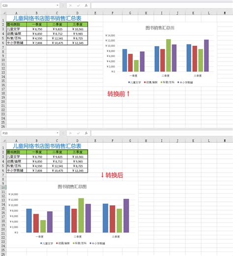 Python用spirexls操作excel图表的高阶教程python脚本之家