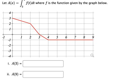 Solved Let A X F T Dt Where F Is The Function Given By Chegg
