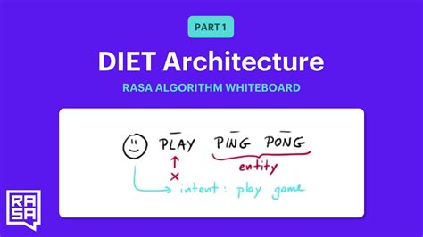 Rasa Algorithm Whiteboard Diet Architecture 1 How It Works Youtube