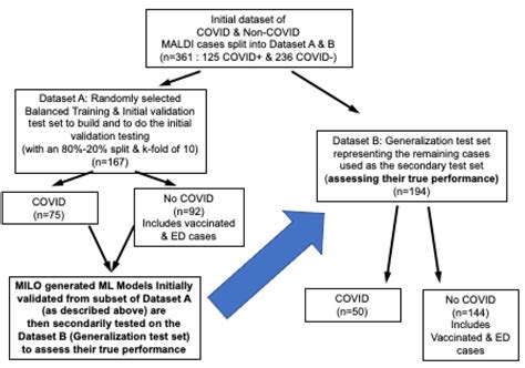 How To Split Data Into Training And Validation Sas Jmp Agencylasopa