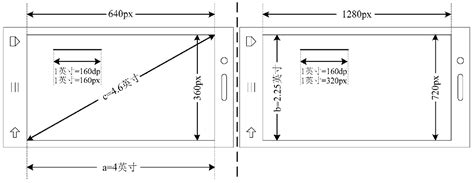 Self Adaption Display Method And Configuration File Generating Method