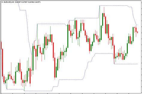 Intraday Trading Indicators Download Mq177 Com