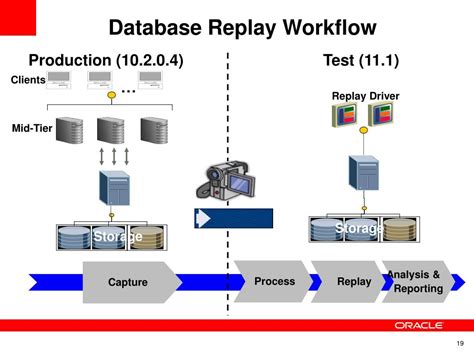 Ppt Oracle Database 11g Overview Powerpoint Presentation Free
