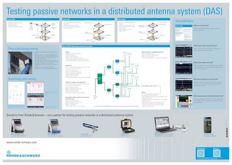 Pdf Testing Passive Networks In A Distributed Antenna System Das