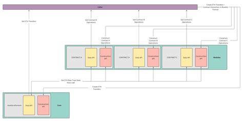 principles coinbase developer documentation