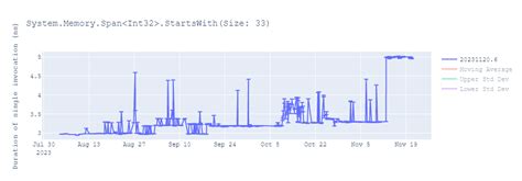 regressions in system memory span · issue 95073 · dotnet runtime · github